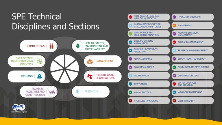 How Supporting SPE Impacts the Industry